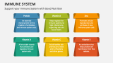 Immune System PowerPoint and Google Slides Template - PPT Slides