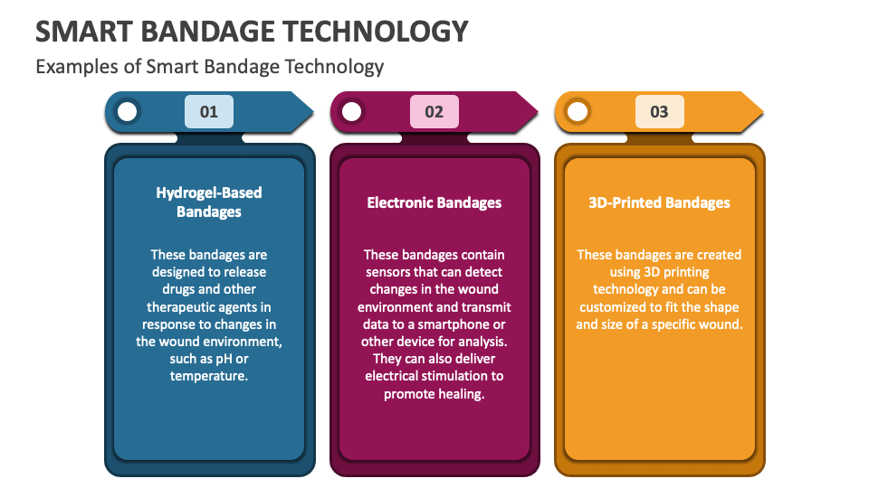 Smart Bandage Technology PowerPoint and Google Slides Template - PPT Slides