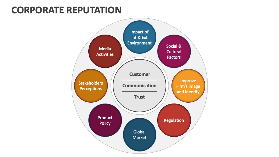 Corporate Reputation PowerPoint and Google Slides Template - PPT Slides