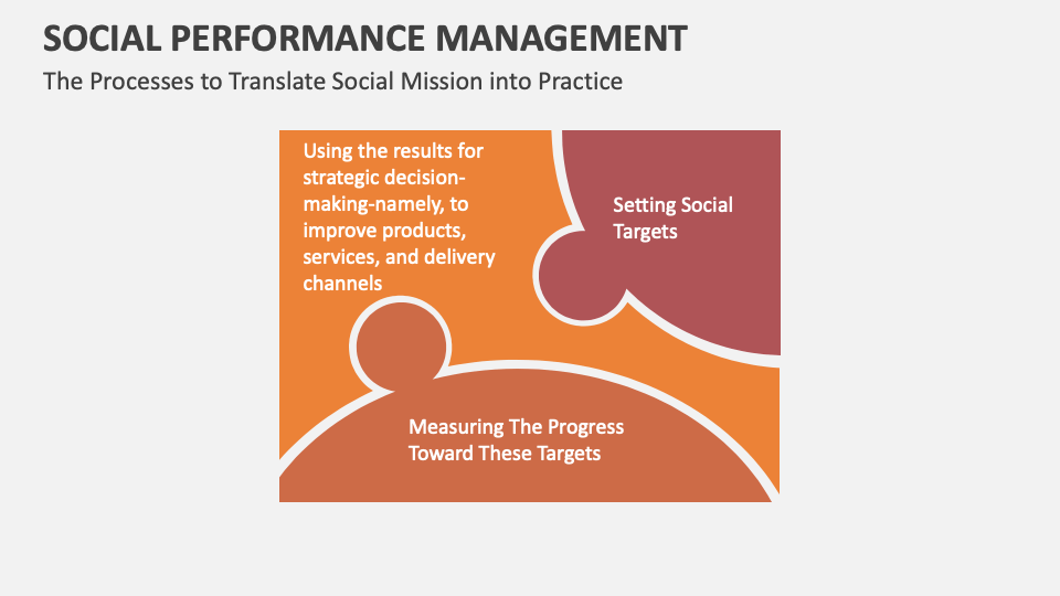 Social Performance Management Template for PowerPoint and Google Slides ...