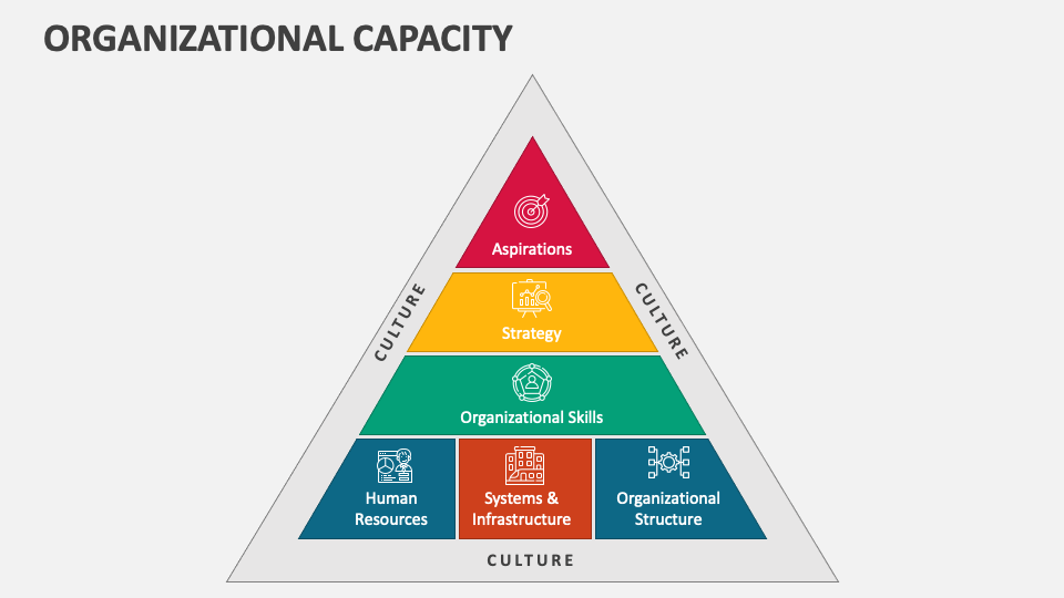Organizational Capacity PowerPoint and Google Slides Template - PPT Slides
