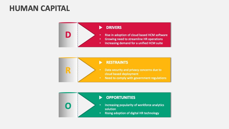 Human Capital Template for PowerPoint and Google Slides - PPT Slides