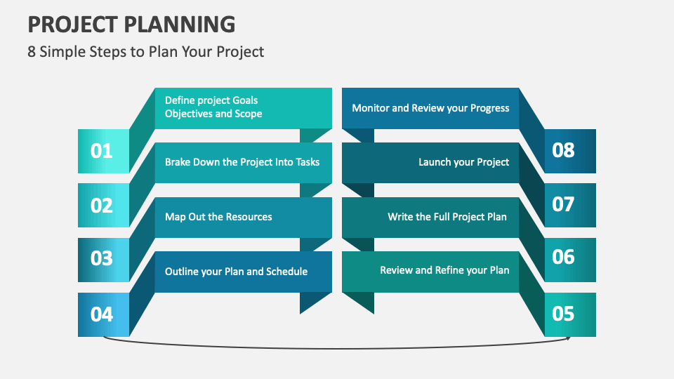 Project Planning Template for PowerPoint and Google Slides - PPT Slides