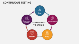Continuous Testing PowerPoint and Google Slides Template - PPT Slides