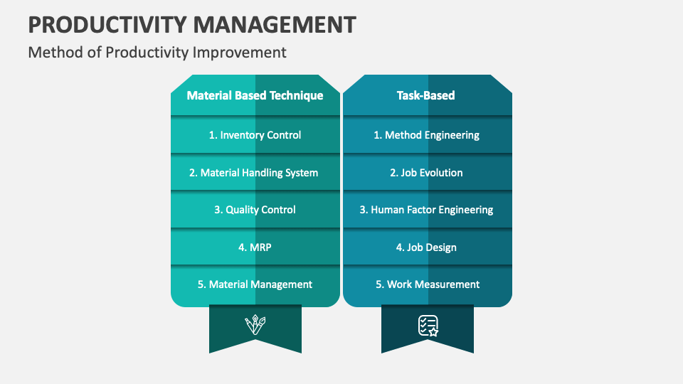 Productivity Management Template for PowerPoint and Google Slides - PPT ...