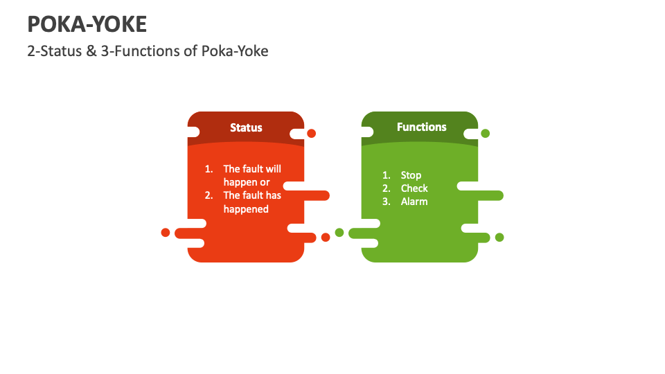 Poka-Yoke Template for PowerPoint and Google Slides - PPT Slides