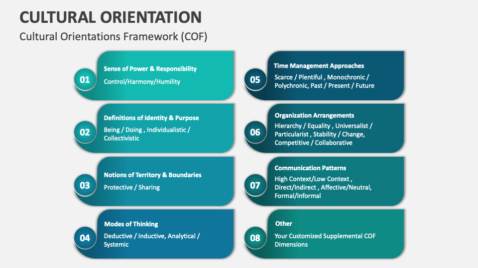Cultural Orientation PowerPoint and Google Slides Template - PPT Slides