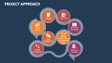 Project Approach PowerPoint and Google Slides Template - PPT Slides