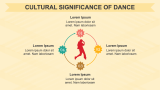 Free Dance Theme for PowerPoint and Google Slides - PPT Slides