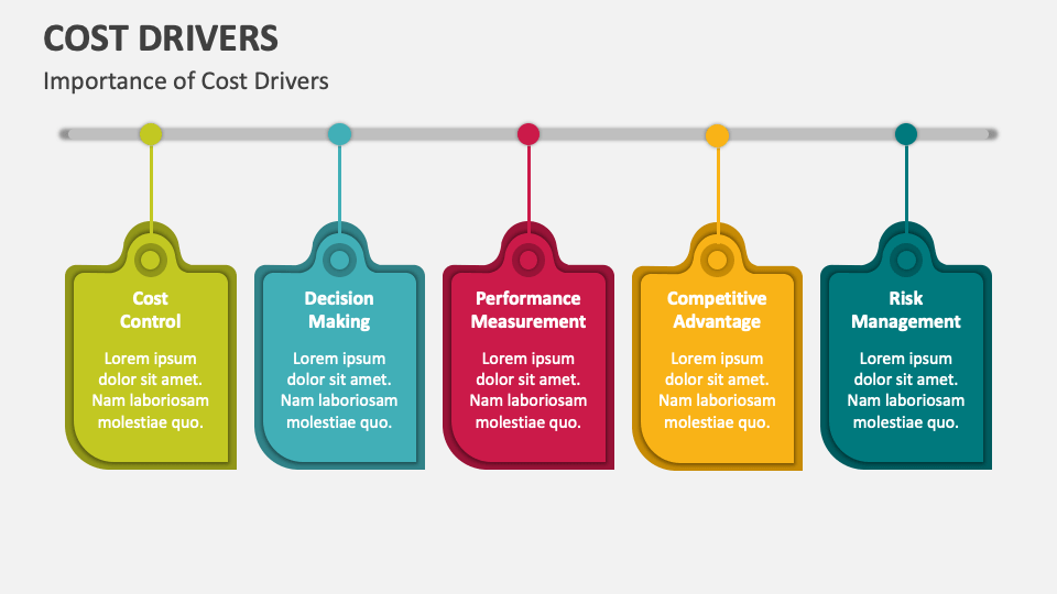 Cost Drivers Template for PowerPoint and Google Slides - PPT Slides
