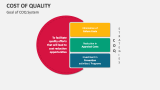 Cost of Quality Template for PowerPoint and Google Slides - PPT Slides