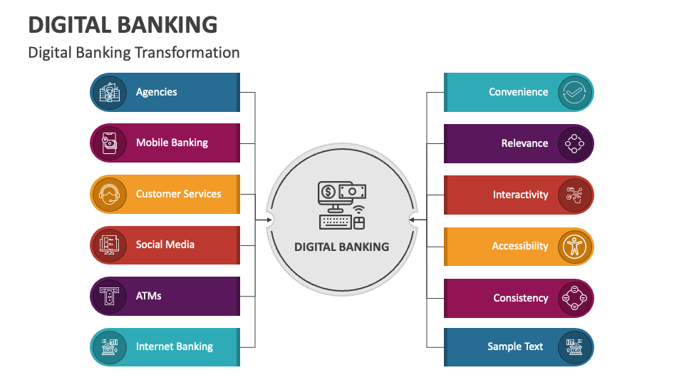 Digital Banking Template for PowerPoint and Google Slides - PPT Slides