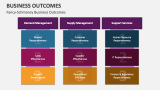 Business Outcomes Template for PowerPoint and Google Slides - PPT Slides