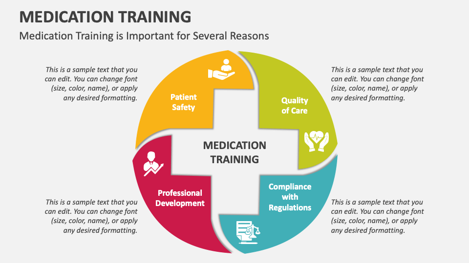 Medication Training PowerPoint and Google Slides Template - PPT Slides