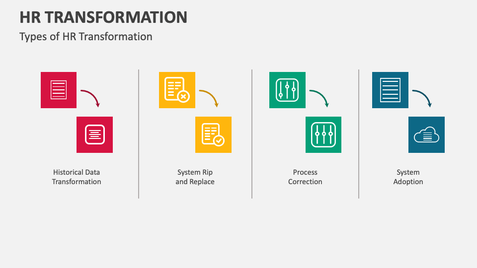 HR Transformation PowerPoint and Google Slides Template - PPT Slides