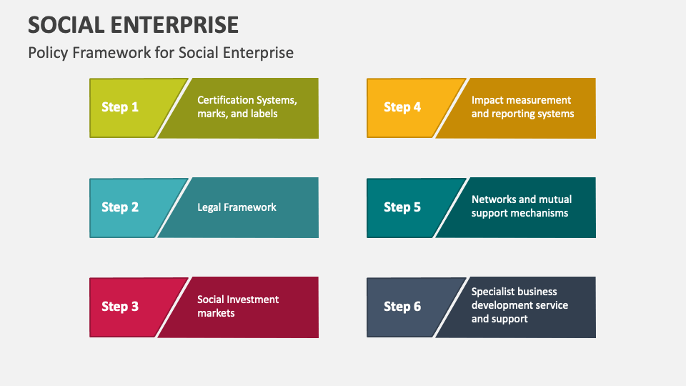 Social Enterprise Template for PowerPoint and Google Slides - PPT Slides