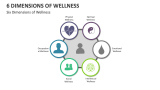 Six Dimensions of Wellness Template for PowerPoint and Google Slides ...