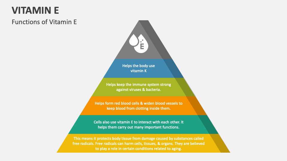 Vitamin E PowerPoint and Google Slides Template - PPT Slides
