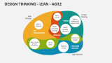 Design Thinking - Lean - Agile Template for PowerPoint and Google ...