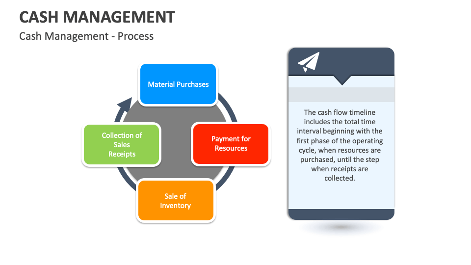 Cash Management Template for PowerPoint and Google Slides - PPT Slides