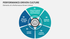 Performance-Driven Culture PowerPoint and Google Slides Template - PPT Slides