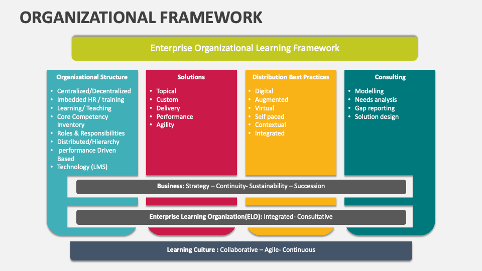 Organizational Framework Template for PowerPoint and Google Slides - PPT Slides