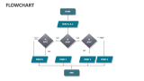 Flowchart Template for PowerPoint and Google Slides - PPT Slides