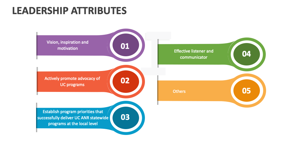Leadership Attributes Template for PowerPoint and Google Slides - PPT ...