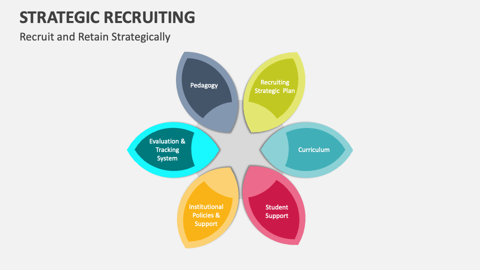Strategic Recruiting Template for PowerPoint and Google Slides - PPT Slides