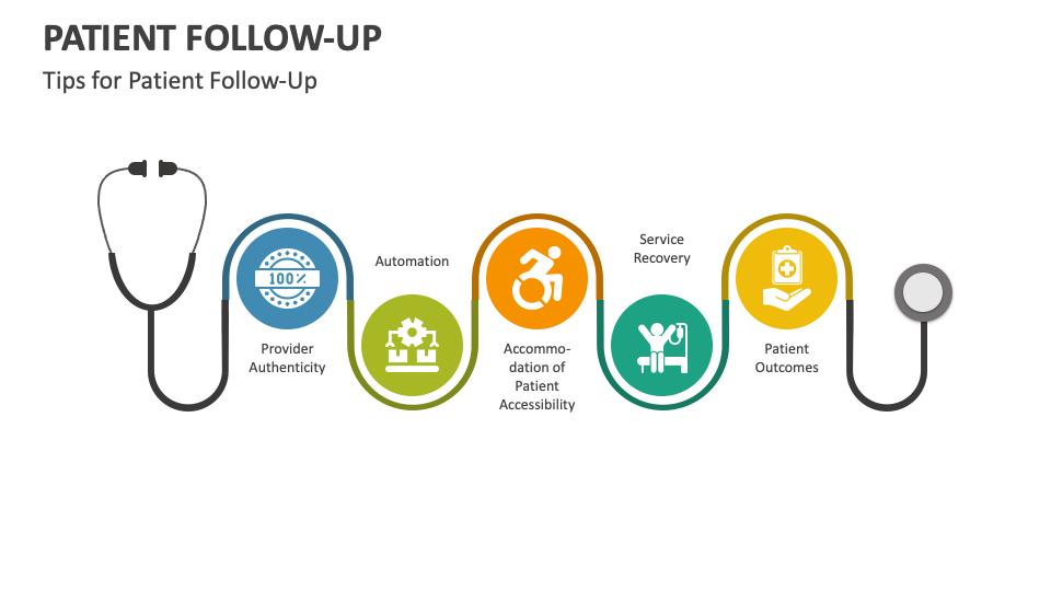Patient Follow-Up PowerPoint and Google Slides Template - PPT Slides