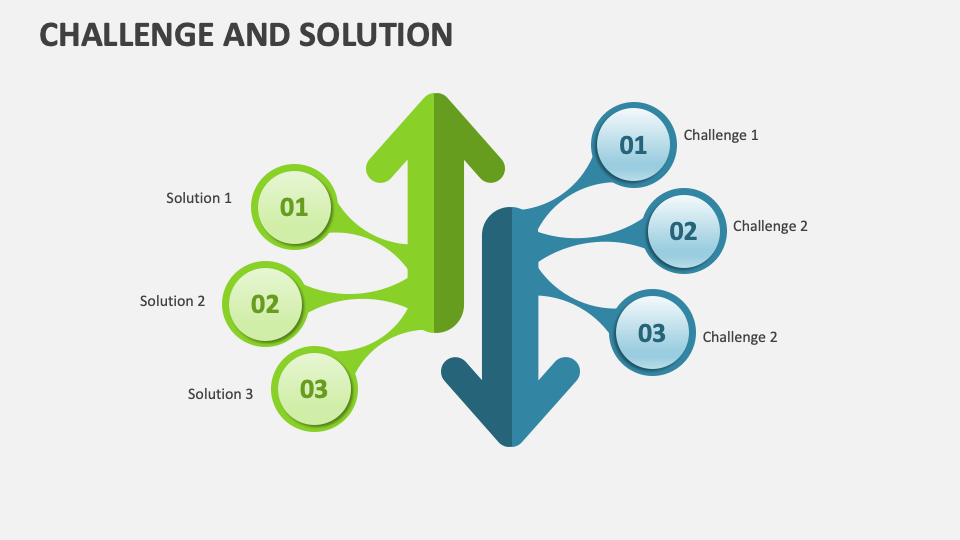 Challenge and Solution Template for PowerPoint and Google Slides - PPT ...