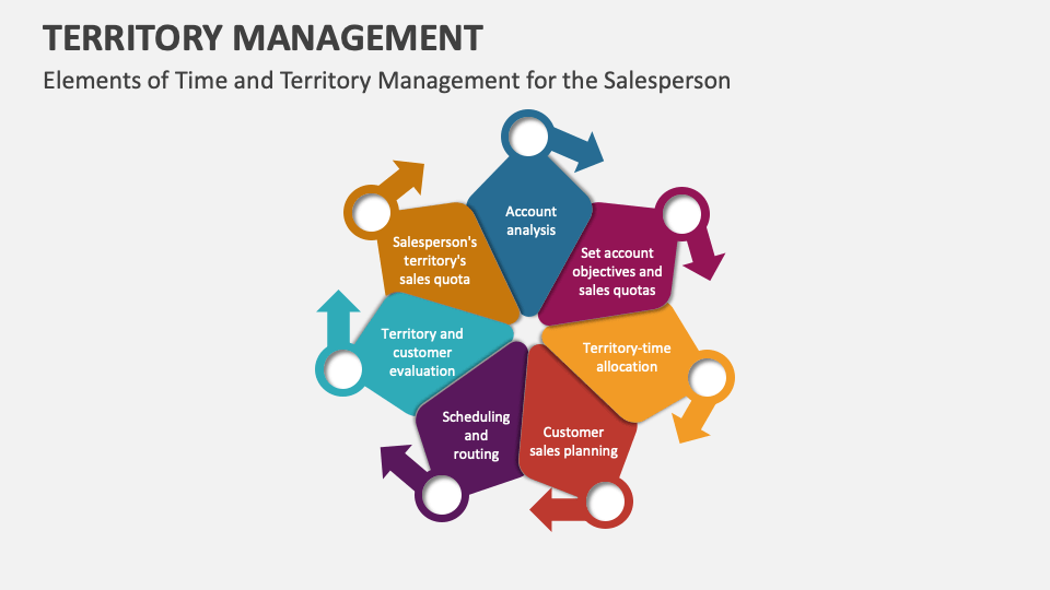 Territory Management Template for PowerPoint and Google Slides - PPT Slides