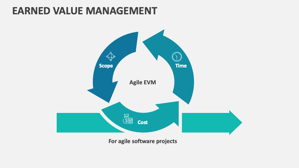 Earned Value Management PowerPoint and Google Slides Template - PPT Slides Earned Value Management PowerPoint and Google Slides Template - PPT Slides