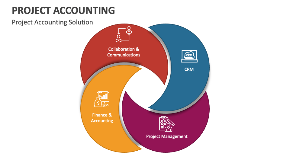 Project Accounting PowerPoint and Google Slides Template - PPT Slides