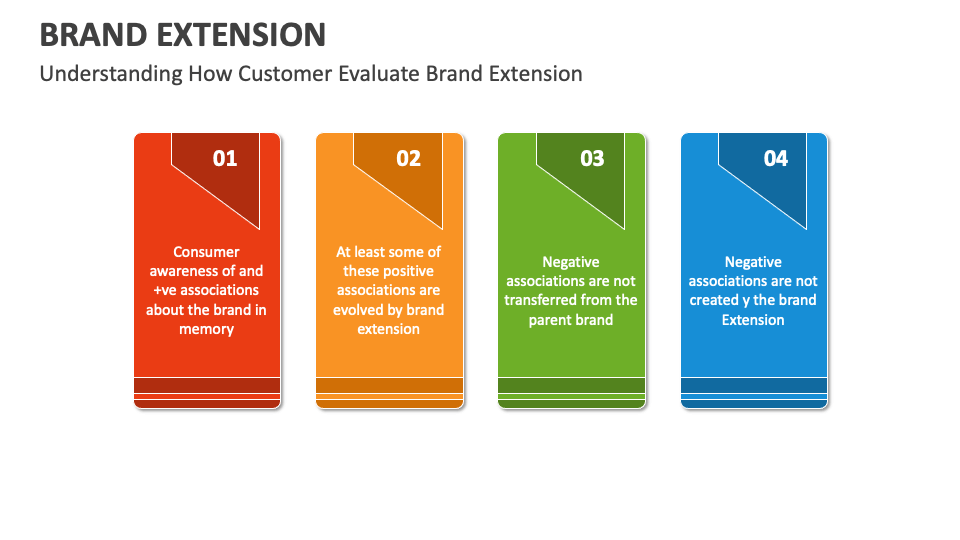 Brand Extension PowerPoint and Google Slides Template - PPT Slides