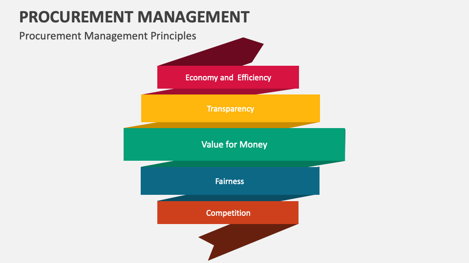 Procurement Management Template for PowerPoint and Google Slides - PPT Slides