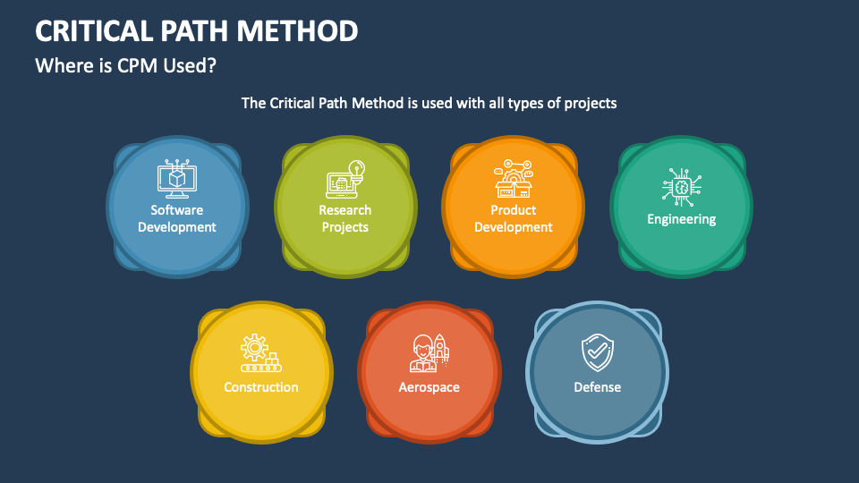 Critical Path Method PowerPoint and Google Slides Template - PPT Slides