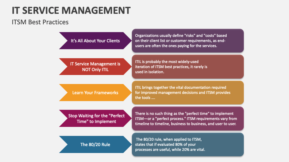 IT Service Management Template for PowerPoint and Google Slides - PPT ...