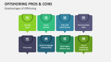 Offshoring Pros and Cons PowerPoint and Google Slides Template - PPT Slides