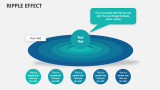 Ripple Effect Template for PowerPoint and Google Slides - PPT Slides