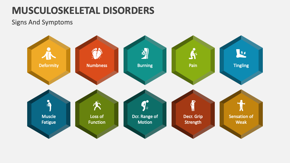 Musculoskeletal Disorders PowerPoint and Google Slides Template - PPT ...
