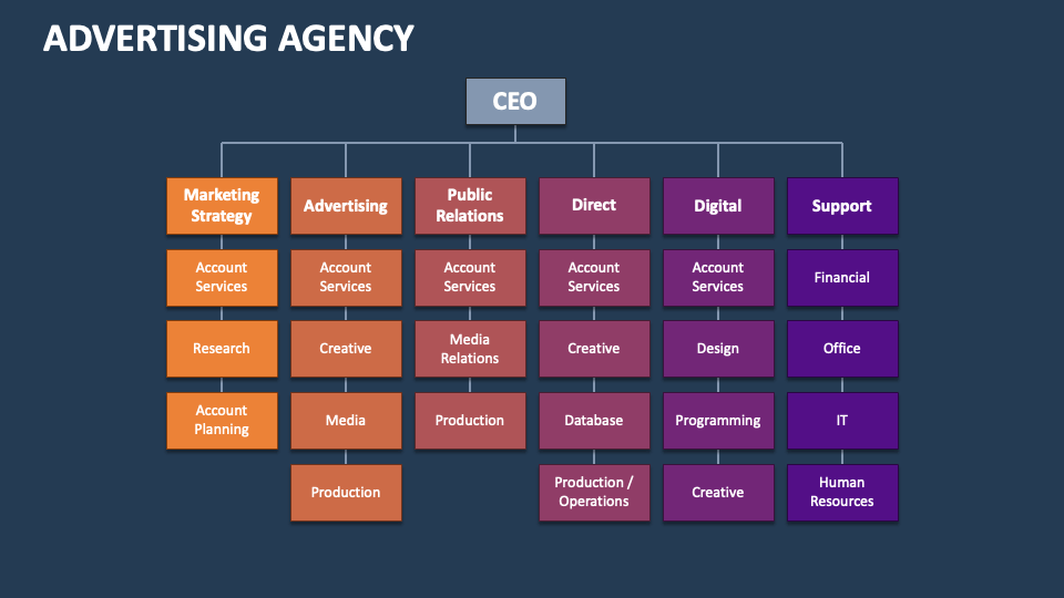 Advertising Agency Template for PowerPoint and Google Slides - PPT Slides