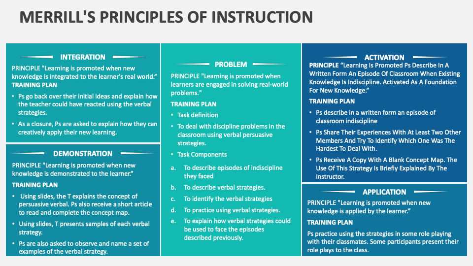 Merill's Principles of Instruction Template for PowerPoint and Google ... Merill's Principles of Instruction Template for PowerPoint and Google ...