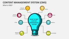 Content Management System (CMS) Template for PowerPoint and Google ...