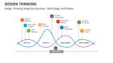 Design Thinking Template for PowerPoint and Google Slides - PPT Slides
