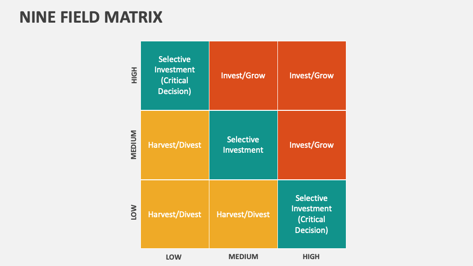 Nine Field Matrix Template for PowerPoint and Google Slides - PPT Slides