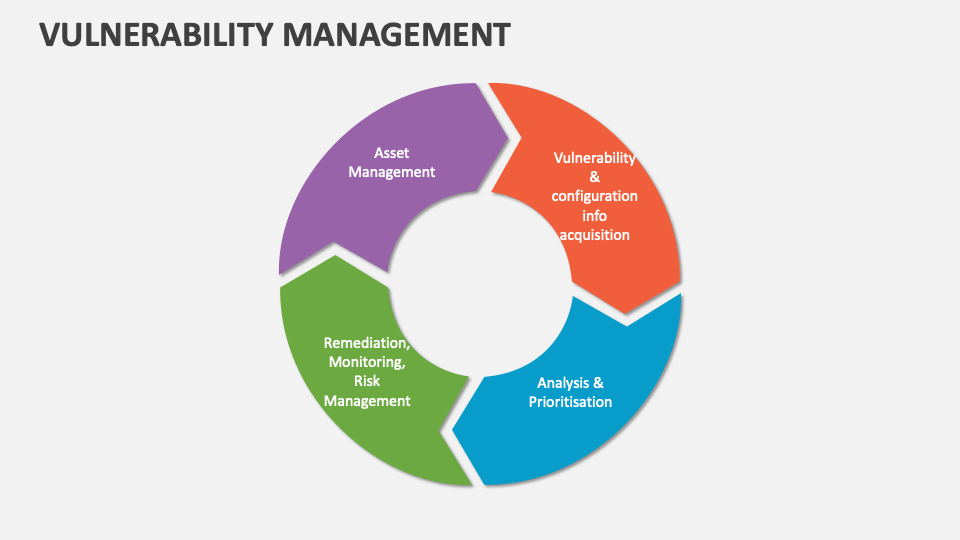 Vulnerability Management Template for PowerPoint and Google Slides - PPT Slides