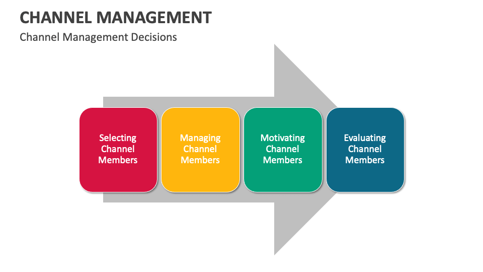Channel Management Template for PowerPoint and Google Slides - PPT Slides