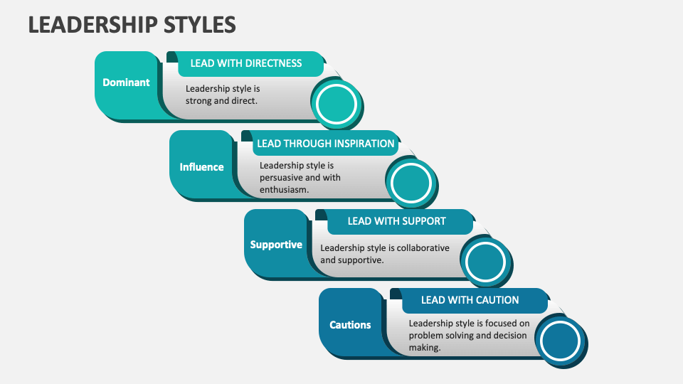 Leadership Styles Template for PowerPoint and Google Slides - PPT Slides