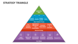 Strategy Triangle PowerPoint and Google Slides Template - PPT Slides
